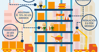 Diez beneficios de los sistemas modulares en construcción ...